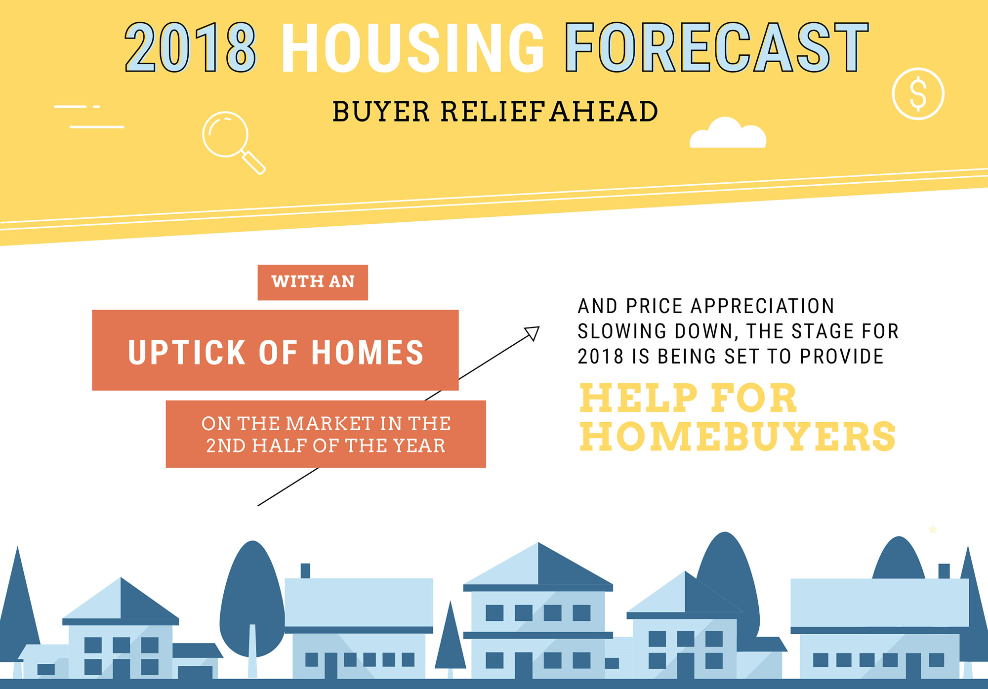 Realtor.com® Economic Research - Housing Data & Real Estate Trends