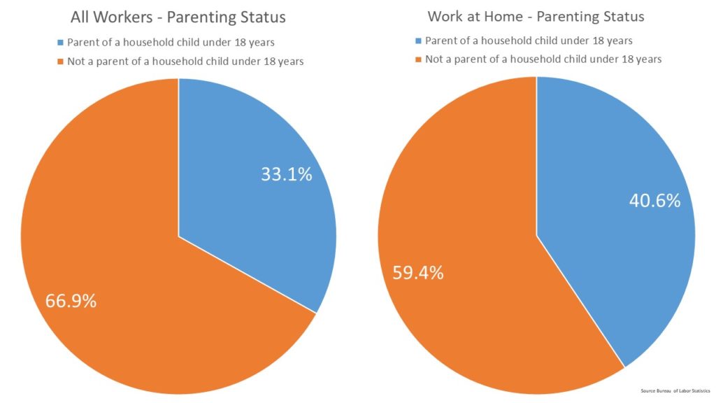 Remote Work Gains Increased Visibility During Coronavirus Pandemic