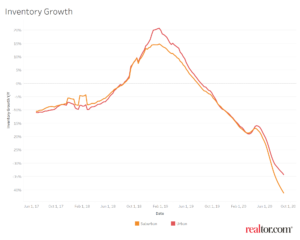 Urban vs Suburban Growth Report: The Grass is Greener in the Suburbs