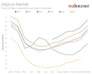 inventory - Realtor.com Economic Research