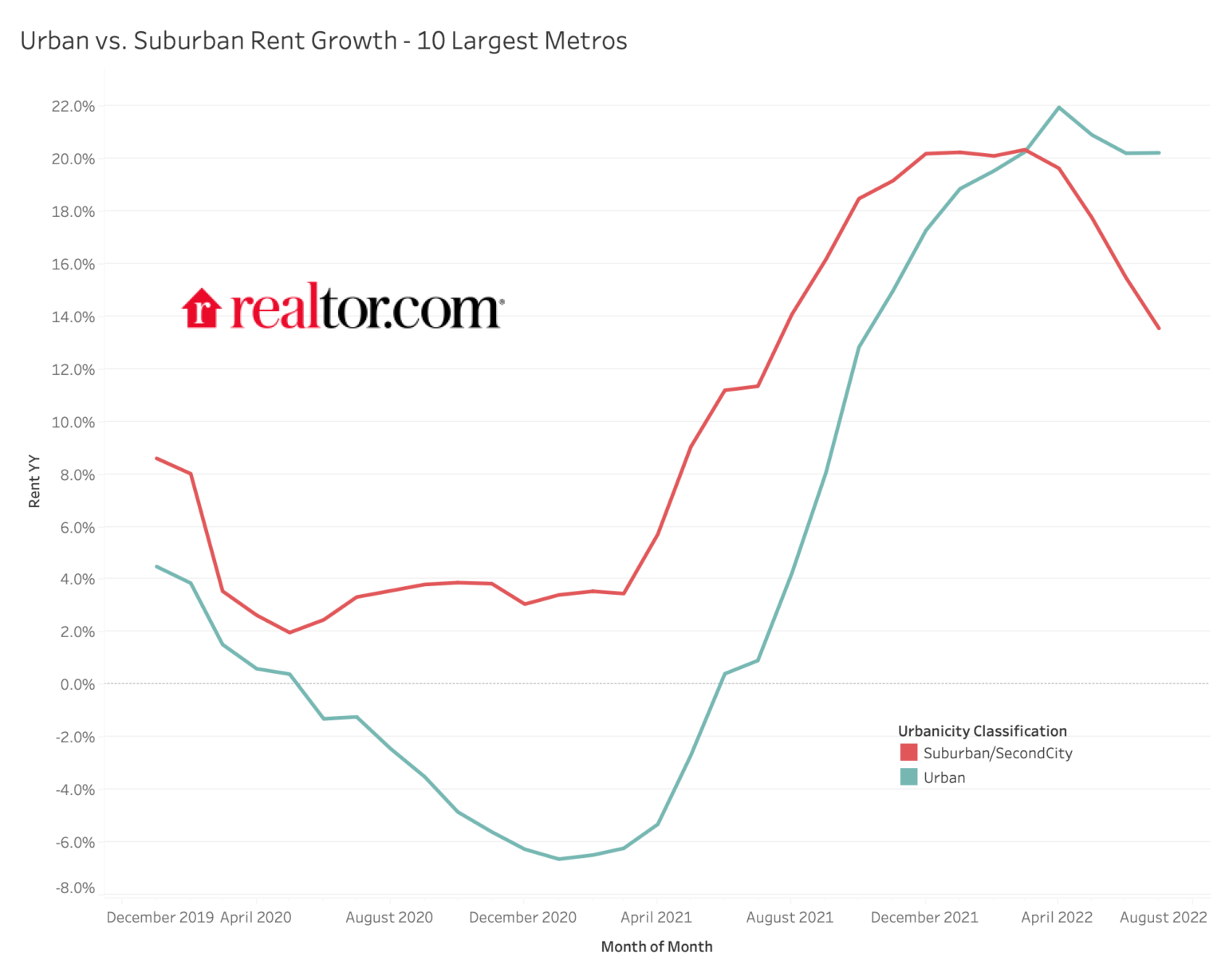 July Rental Report: Nationwide Rent Holds Steady Despite Big-City ...