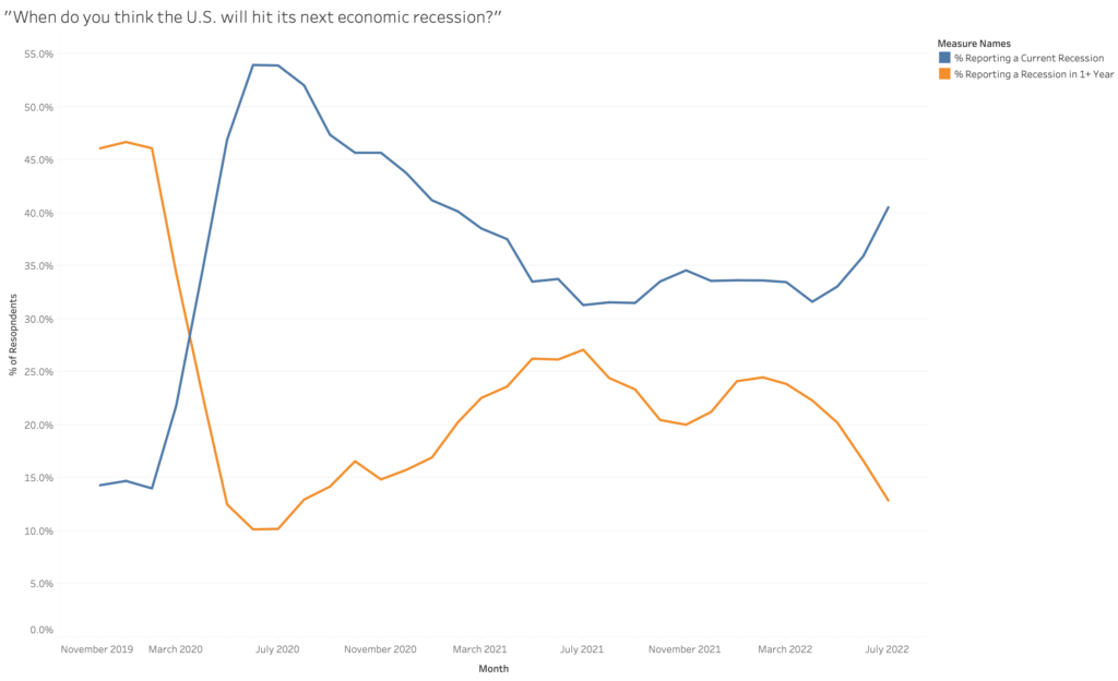 Housing Demand - Realtor.com Economic Research