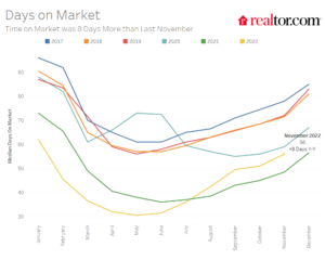 inventory - Realtor.com Economic Research