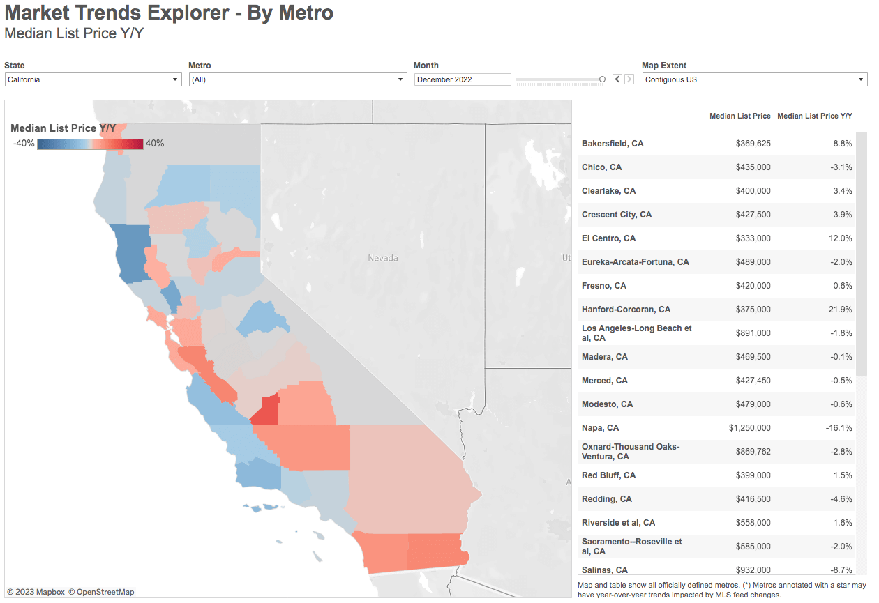 Local Market Trends - Realtor.com Economic Research