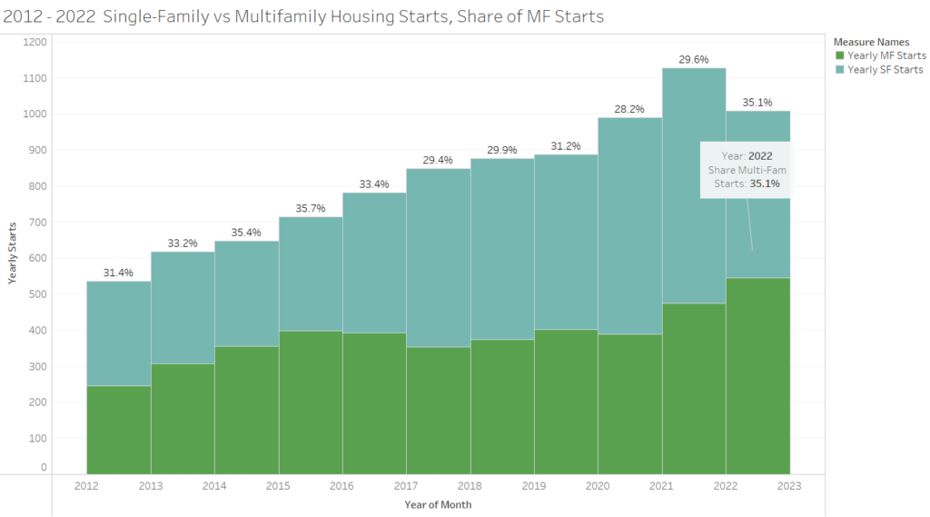 US Housing Supply Gap Expands- Realtor.com