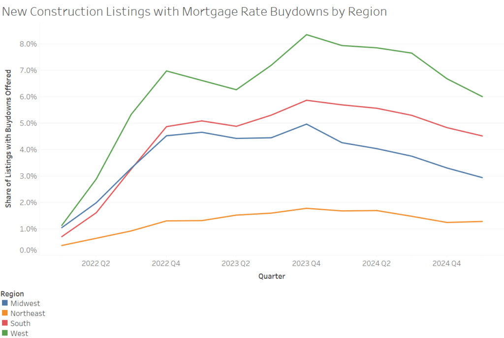 New-Construction Insights: Newly Built Homes Offer Value and Incentives