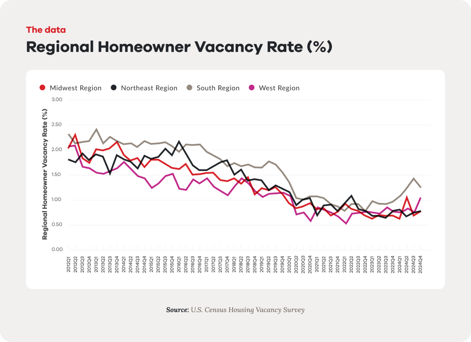 Housing Supply Gap Reaches Nearly 4 Million in 2024 - Realtor.com