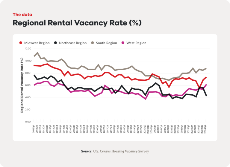 Housing Supply Gap Reaches Nearly 4 Million in 2024 - Realtor.com