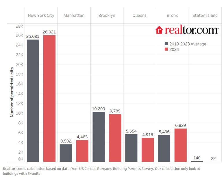 New York City Rental Report 2025Q1: The Pricey Get Pricier—All New York ...
