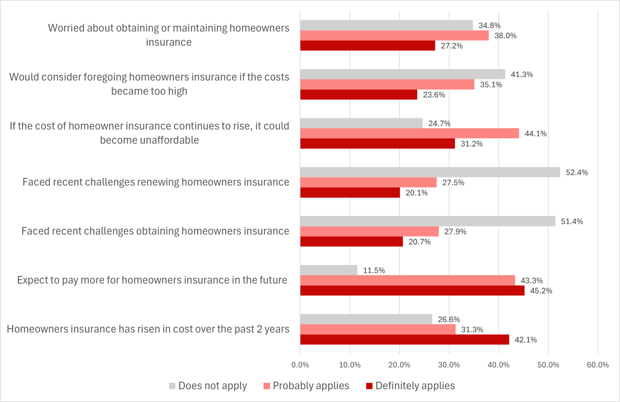 Homeowners Insurance Unaffordability a Growing Concern Among Americans ...